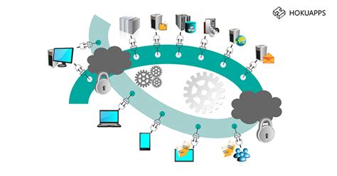 Use Cases For Sap Application Integration Sap Office Integration