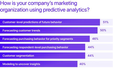 Personalization On Autopilot How To Use Customer Behavior Data To Craft Highly Targeted Emails