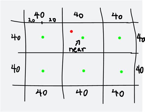 Java 3d Array Find The Nearest Point Stack Overflow