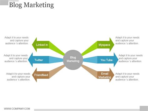 Blog Marketing Ppt Powerpoint Presentation Show Infographic Template