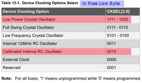 How To Configure Atmega328p To Use External Crystal As Clock Source