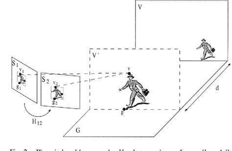 Figure 2 From Sensor Quality Evaluation In A Multi Camera System Semantic Scholar
