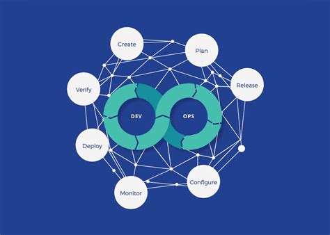 Continuous Deployment To Amazon Elastic Container Service Amazon Ecs
