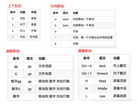 Vim编辑器总结持续更新vim编辑器的使用实验总结 Csdn博客 Vim编辑器总结持续更新vim编辑器的使用实验总结 Csdn博客