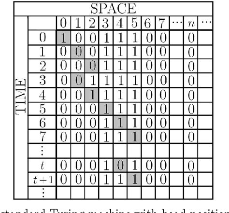 Alpha Recursion Theory Semantic Scholar