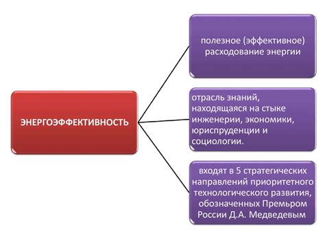 Энергоэффективность в строительстве презентация онлайн