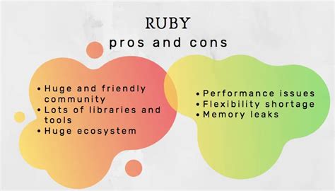 Ruby Vs Java Key Differences Sloboda Studio