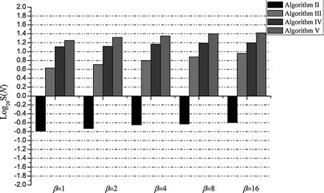 Parallel‐computing‐based Implementation Of Fast Algorithms For Discrete Gabor Transform Lin
