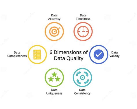 6 Dimensions Of Data Quality From Data Accuracy Timeliness Validity Completeness Uniqueness