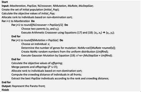 Pseudocode Of The Customized Nsga Ii Download Scientific Diagram