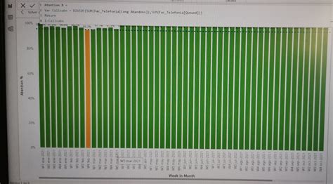 Mi Medida Dax Calcula Valores Para Los Siguientes Microsoft Fabric Community