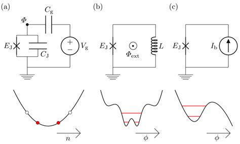 Les 3 Qubits De Circuits à Jonction Josephson Classiques Et Leur