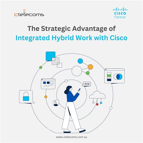 Seamless And Secure Hybrid Work With Cisco Ctelecoms Consolidated Telecoms