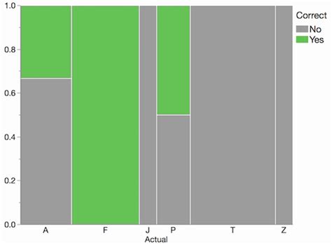 Classification How To Visualize Classifier Output Cross Validated