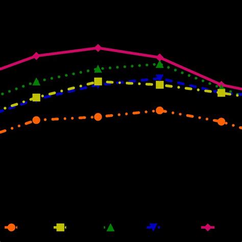 Packet Delivery Ratio A Aodv B Olsr And C Dsdv Download