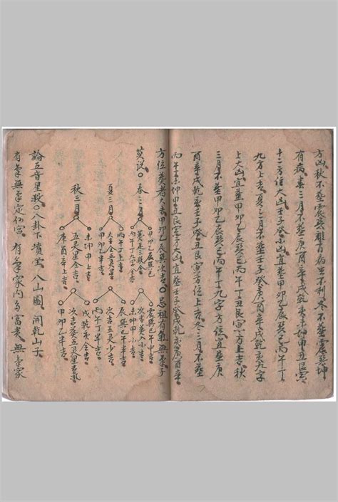 五音八穴葬法 五姓修宅 红叶山古籍文库