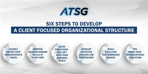 6 Steps To Develop A Client Focused Organizational Structure