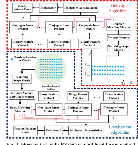 Figure 1 From Integrated Sensing And Communication Enabled Cooperative Passive Sensing Using
