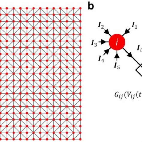 A Grid Graph Abstraction Of The Memristive Nanonetwork Where The
