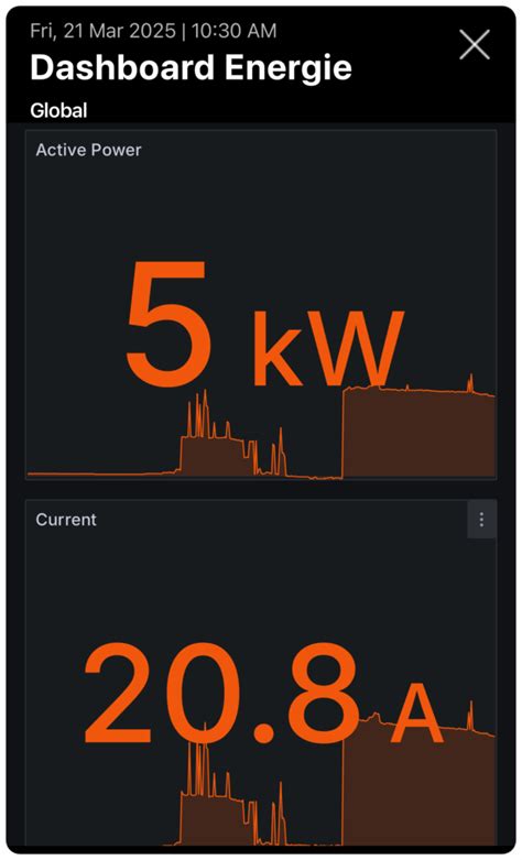 Data Visualization With Grafana Elausys