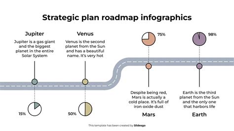 Strategic Plan Roadmap Infographics Template