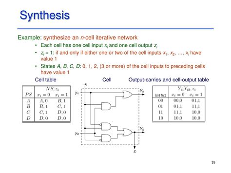 Ppt Introduction To Synchronous Sequential Circuits And Iterative Networks Powerpoint