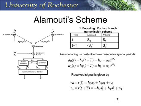 Ppt Space Time Block Codes Powerpoint Presentation Free Download Id6583713