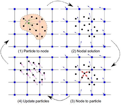 Mpm Cycle Soga Et Al 2016 Download Scientific Diagram