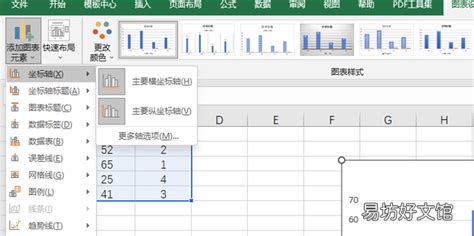 Excel如何制作双坐标轴柱状图 生活百科 易坊