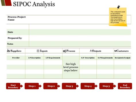 Sipoc Analysis Ppt PowerPoint Presentation Outline Shapes PowerPoint