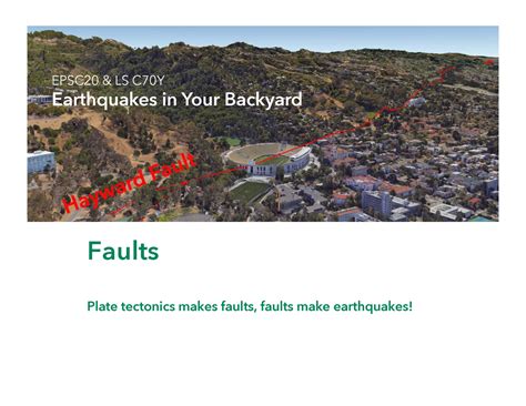 L06 Faults Cool Faults Plate Tectonics Makes Faults Faults Make Earthquakes Epsc20 And Ls