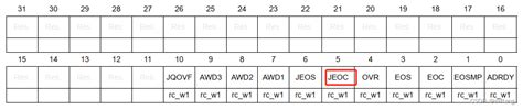 stm32h750外设adc之转换时序 adc顺序采样准换时序 csdn博客