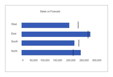 Target Graph In Excel Graphing Bar Graphs Excel