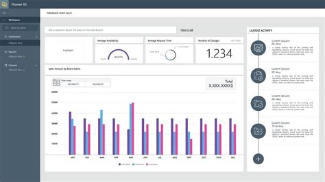 What Is Power BI Architecture And Features Explained