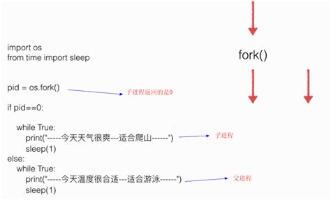 Python可重入锁 线程同步之条件变量 队列 线程通信event 线程合并join 多进程python条件变量配合可重入锁 Csdn博客