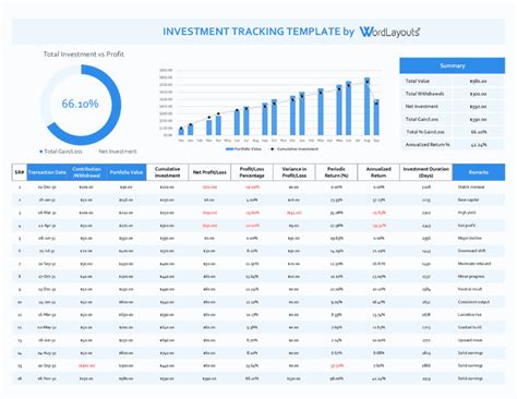 Free Break Even Analysis Template For Excel