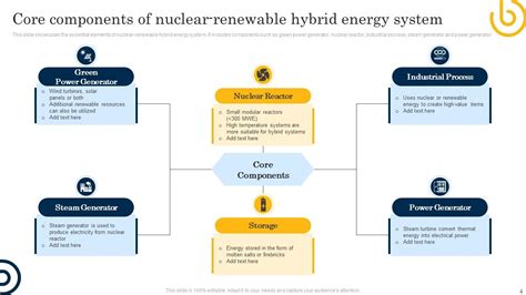Hybrid Energy Powerpoint Ppt Template Bundles Ppt Template