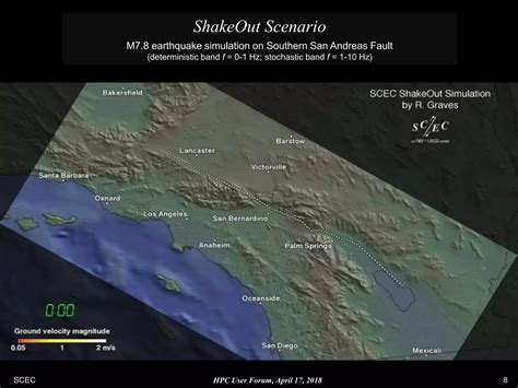 HPC Use For Earthquake Research PPT