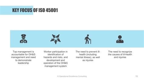 Ppt Iso 45001 2018 Occupational Health And Safety Management Systems Awareness Training