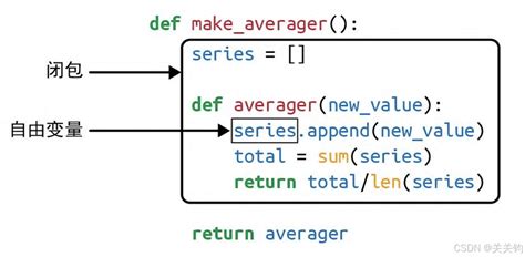 【python】装饰器与闭包 Csdn博客