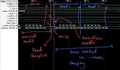 Srimanth Tenneti On Linkedin Soc Hardware Vlsi Machinelearning Ai Accelerators Design Rtl…