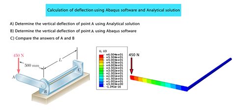 Calculation Of Vertical Deflection Using Abaqus Software And Analytical Solution Abaqus Tutorials
