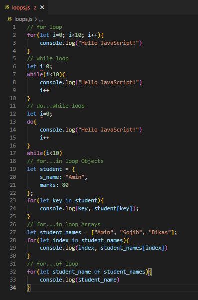 Mohd Imran Hossain On Linkedin 50dayschallenge Day01 Pjp Not