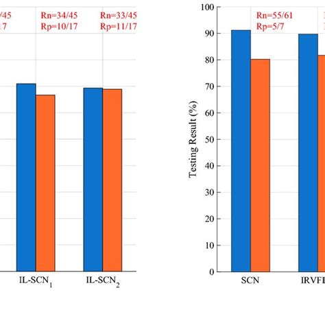 The Standard Structure Of Il Scns Download Scientific Diagram