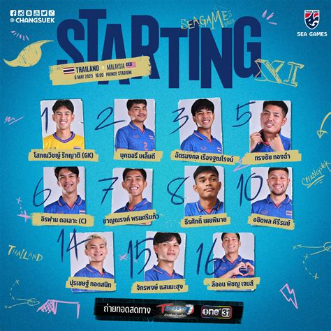 ตัวจริงต่อเนื่อง 🧭 เวลา การท่าเรือ เอฟซี Port Fc