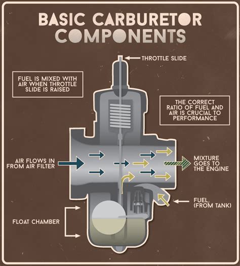 Motorcycle Carburetors Float Height Setting