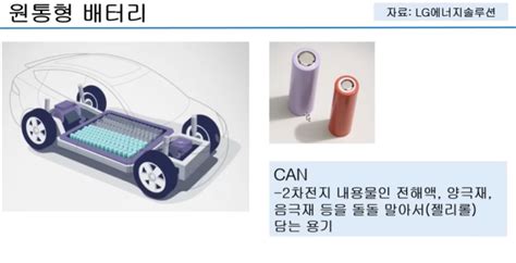 함께배우기 2차전지 장비 Part12 배터리 장비주부품 밸류체인 소개엠플러스상신이디피tcc스틸디와이피엔에프인텍플러스 주가 네이버 블로그