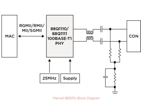 Low Power Automotive Ethernet PHY