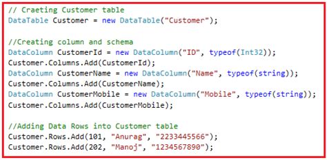 ADO NET DataSet With Examples Dot Net Tutorials