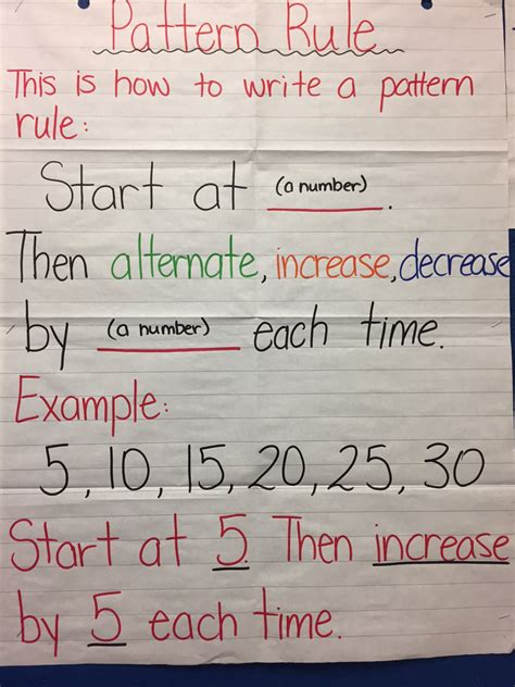 Anchor Charts Mrs Brown S Fantastic Grade 4 S And 5 S